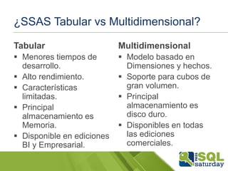 Modelo Tabular | PDF | Databases | Computer Software and Applications