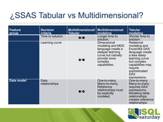 Modelo Tabular | PDF | Databases | Computer Software and Applications