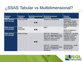 Modelo Tabular | PDF | Databases | Computer Software and Applications
