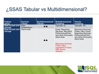 Modelo Tabular | PDF | Databases | Computer Software and Applications