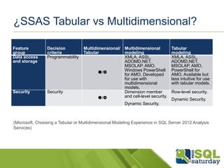 Modelo Tabular | PDF | Databases | Computer Software and Applications