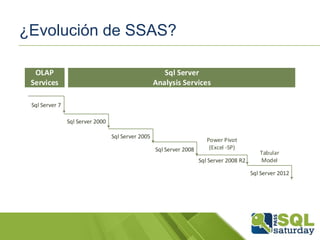 Modelo Tabular | PDF | Databases | Computer Software and Applications