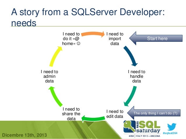 .NET Development for SQL Server Developer - Sql Saturday #264 Ancona
