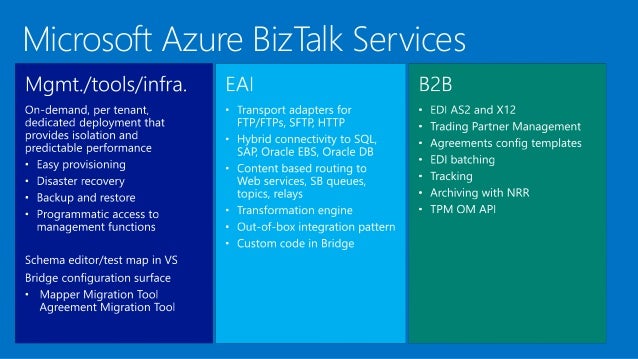 SQLSaturday #341 porto - Introduction to Microsoft Azure BizTalk Serv…