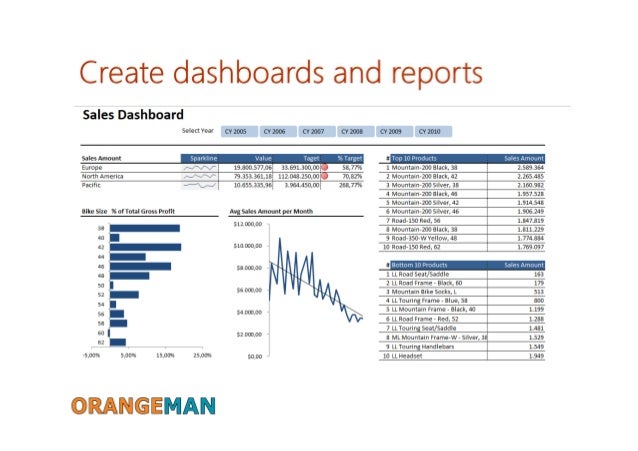 Excel Services In Sharepoint 2013 