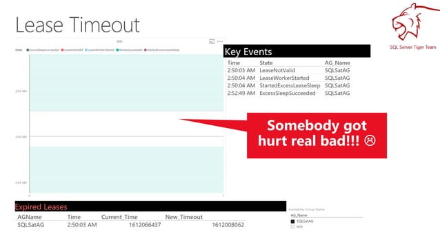 SQL Saturday 511 - Troubleshooting made easier using extended events | PPT