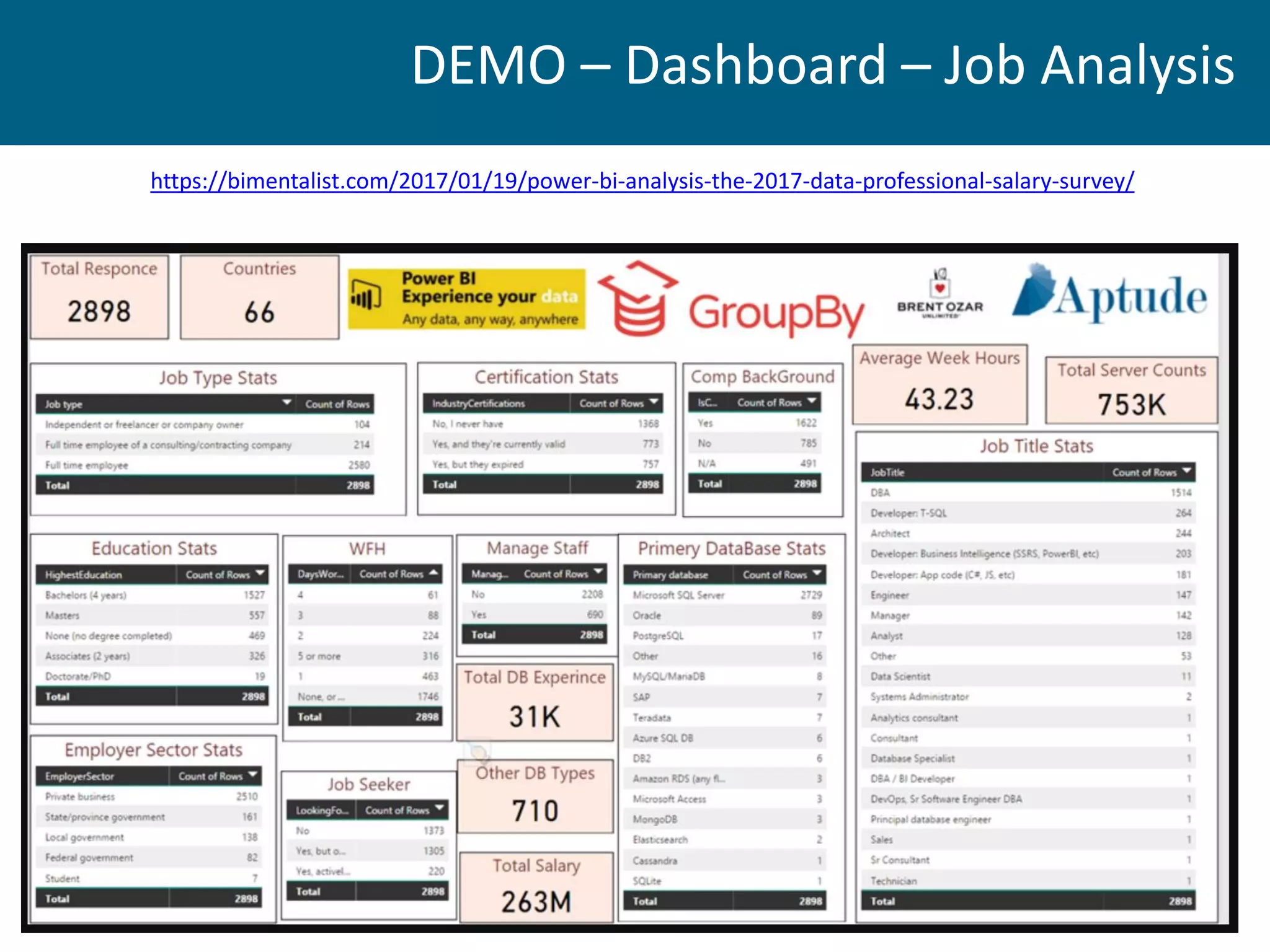 SqlSaturday#699 Power BI - Create a dashboard from zero to hero | PPT