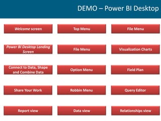 SqlSaturday#699 Power BI - Create a dashboard from zero to hero | PDF