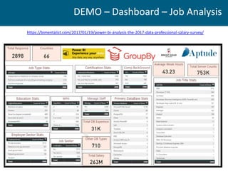 SqlSaturday#699 Power BI - Create a dashboard from zero to hero | PPT