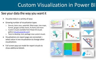 SqlSaturday#699 Power BI - Create a dashboard from zero to hero | PPT
