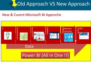 SqlSaturday#699 Power BI - Create a dashboard from zero to hero | PDF