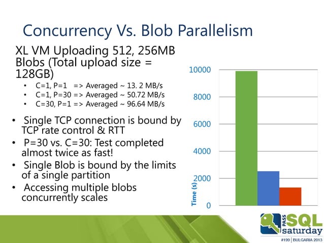 Windows Azure Storage: Overview, Internals, and Best Practices | PPT