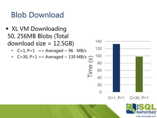 Windows Azure Storage: Overview, Internals, and Best Practices | PPTX