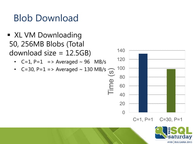 Windows Azure Storage: Overview, Internals, and Best Practices | PPT