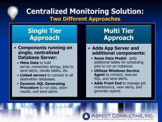 Sql saturday databasemonitoringbestpractices_updated | PPT