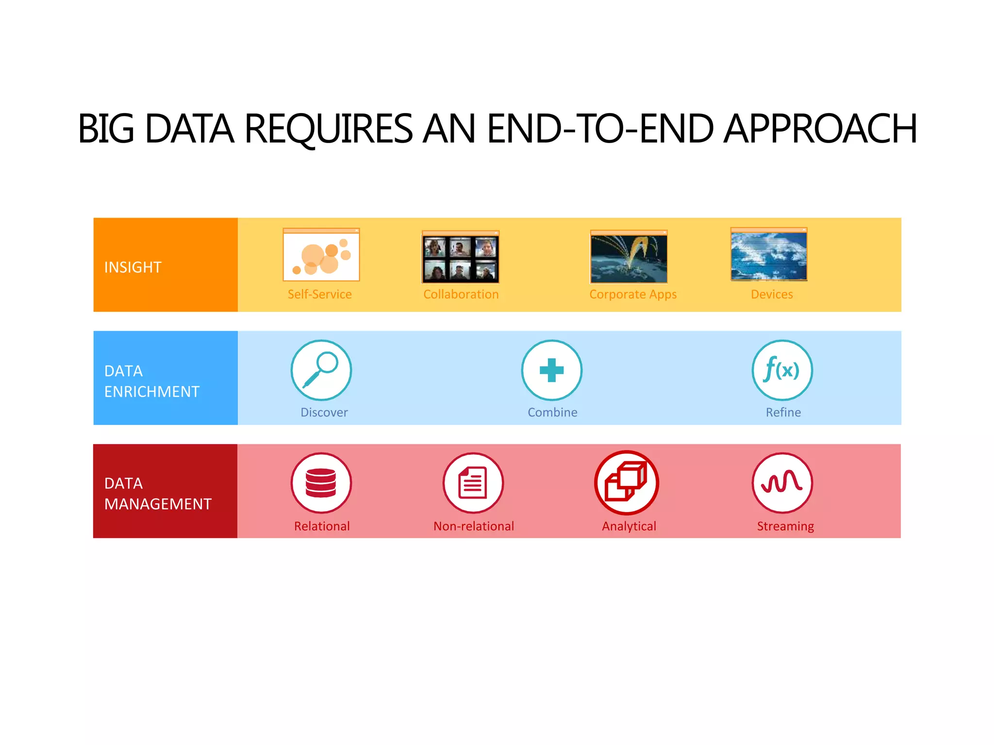 Big Data Visualisation with Hadoop and PowerPivot | PPTX