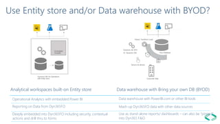Dynamics 365 for Finance and Operations - Power BI | PPTX