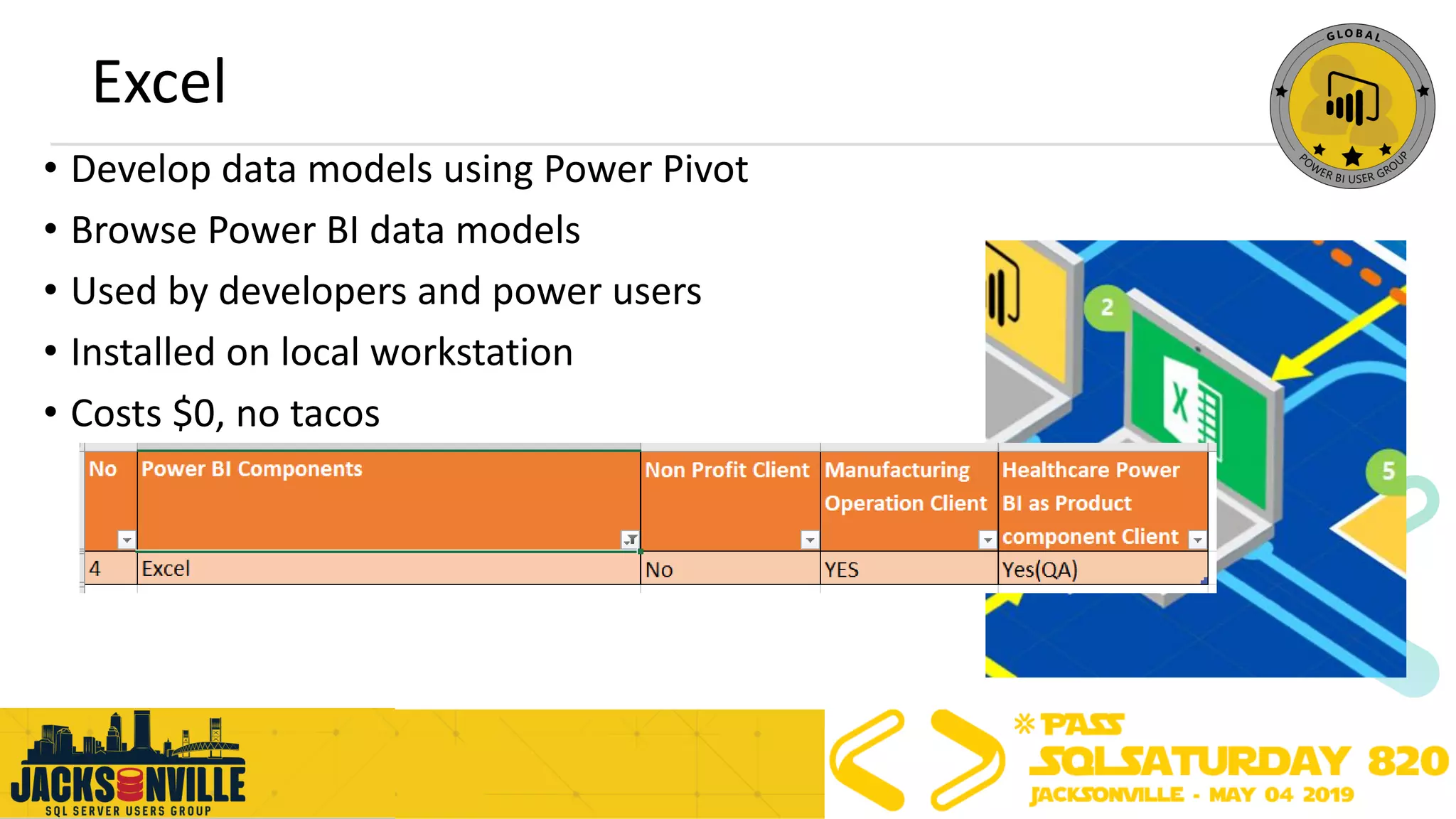 Sql Saturday Jacksonville- Power BI Report Server Enterprise ...