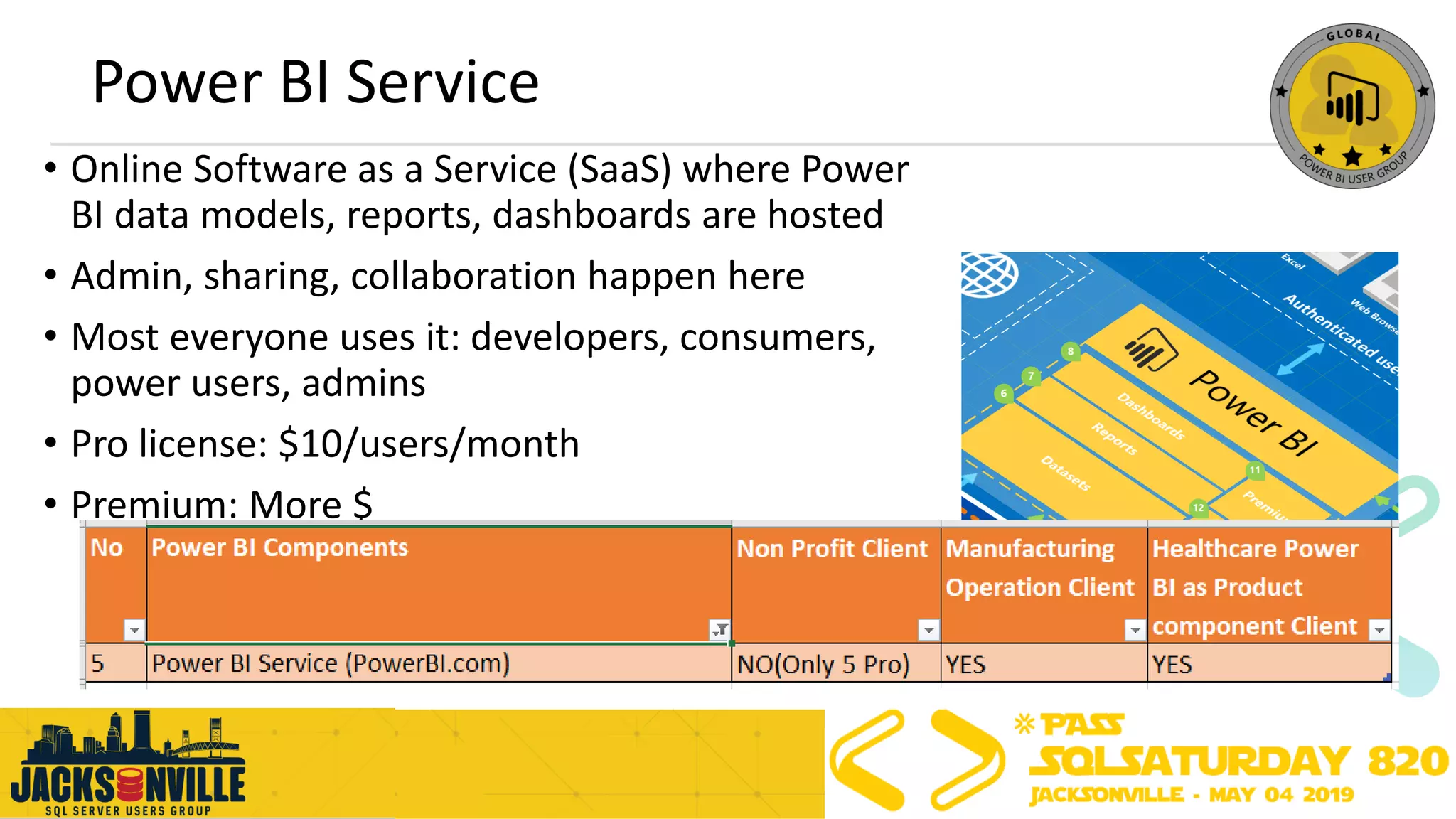Sql Saturday Jacksonville- Power BI Report Server Enterprise ...