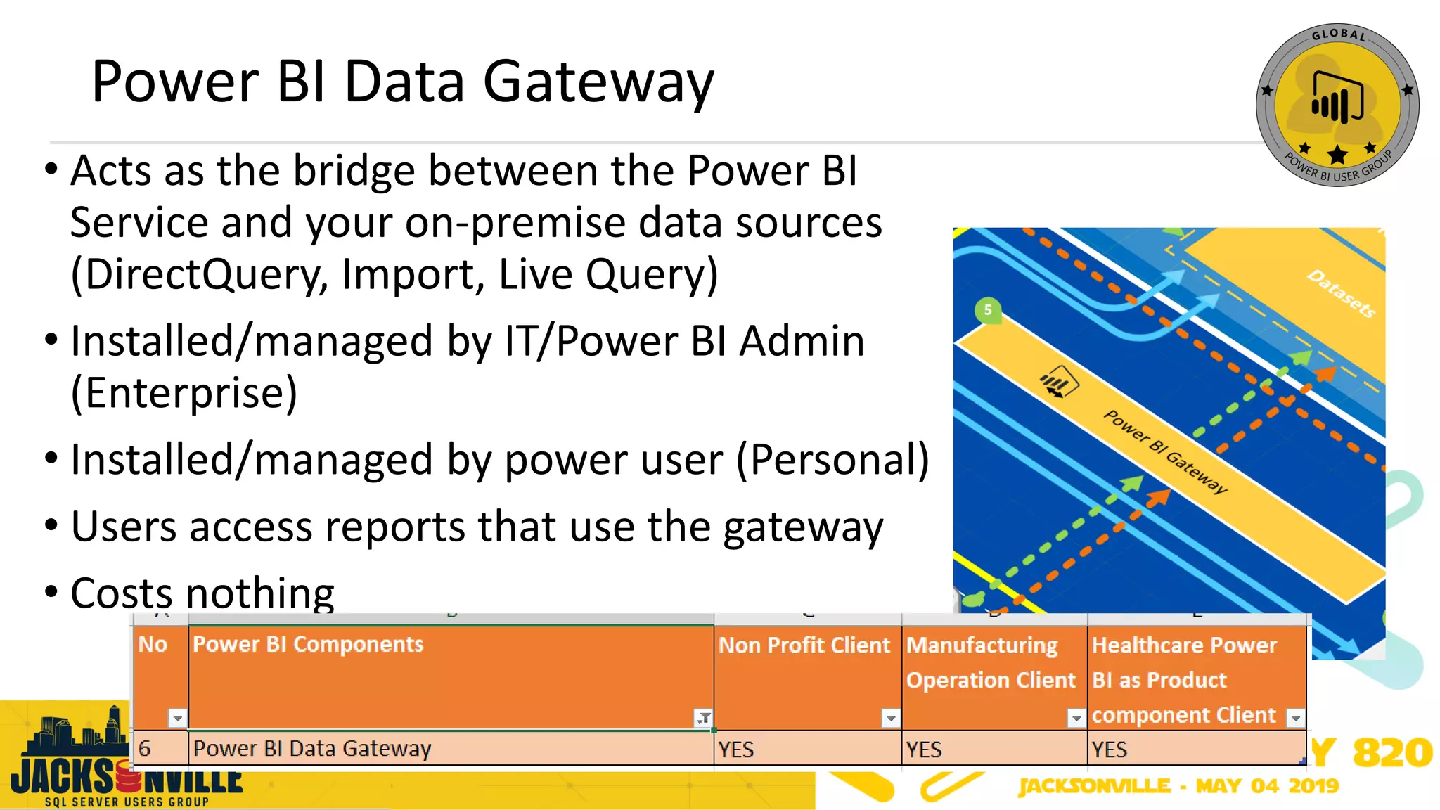 Sql Saturday Jacksonville- Power BI Report Server Enterprise ...