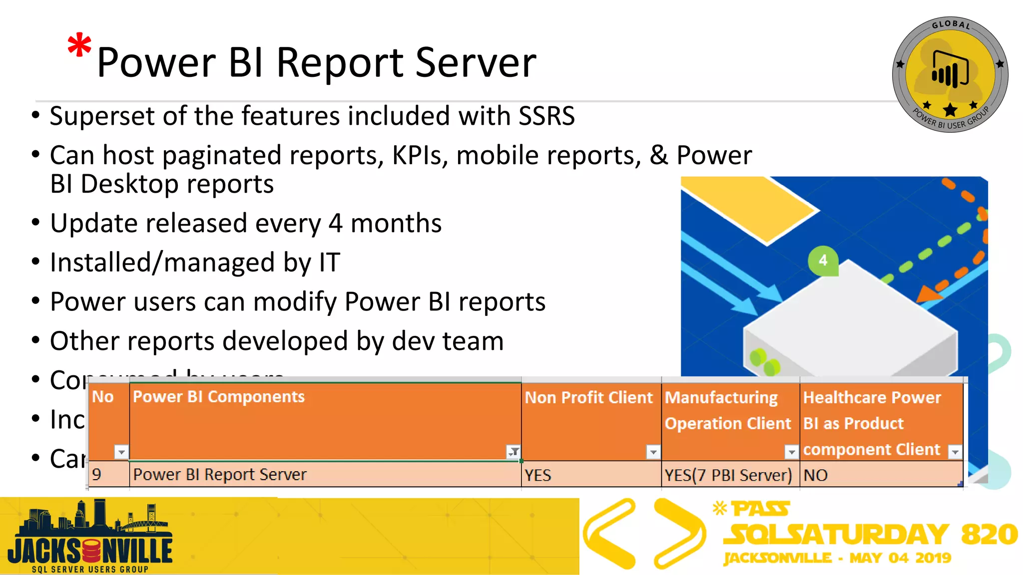 Sql Saturday Jacksonville- Power BI Report Server Enterprise ...