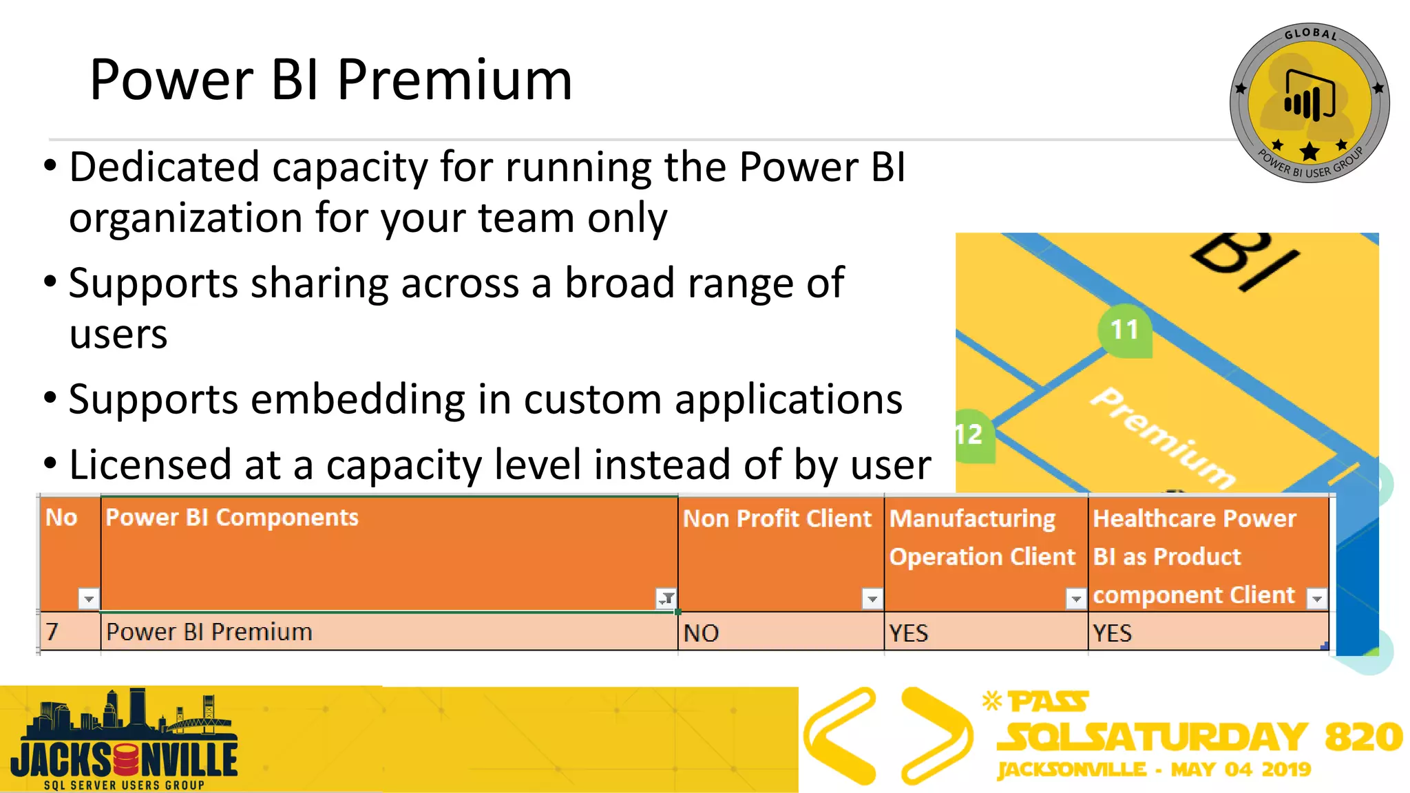 Sql Saturday Jacksonville- Power BI Report Server Enterprise ...