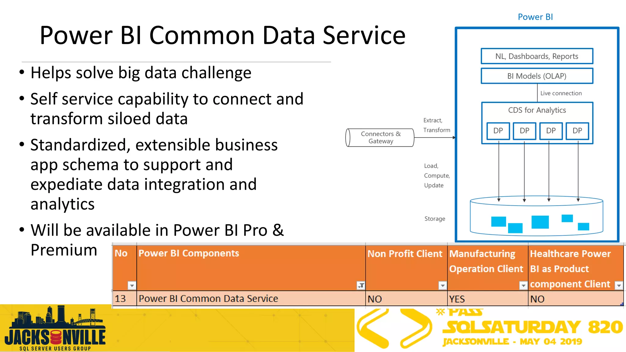 Sql Saturday Jacksonville- Power BI Report Server Enterprise ...