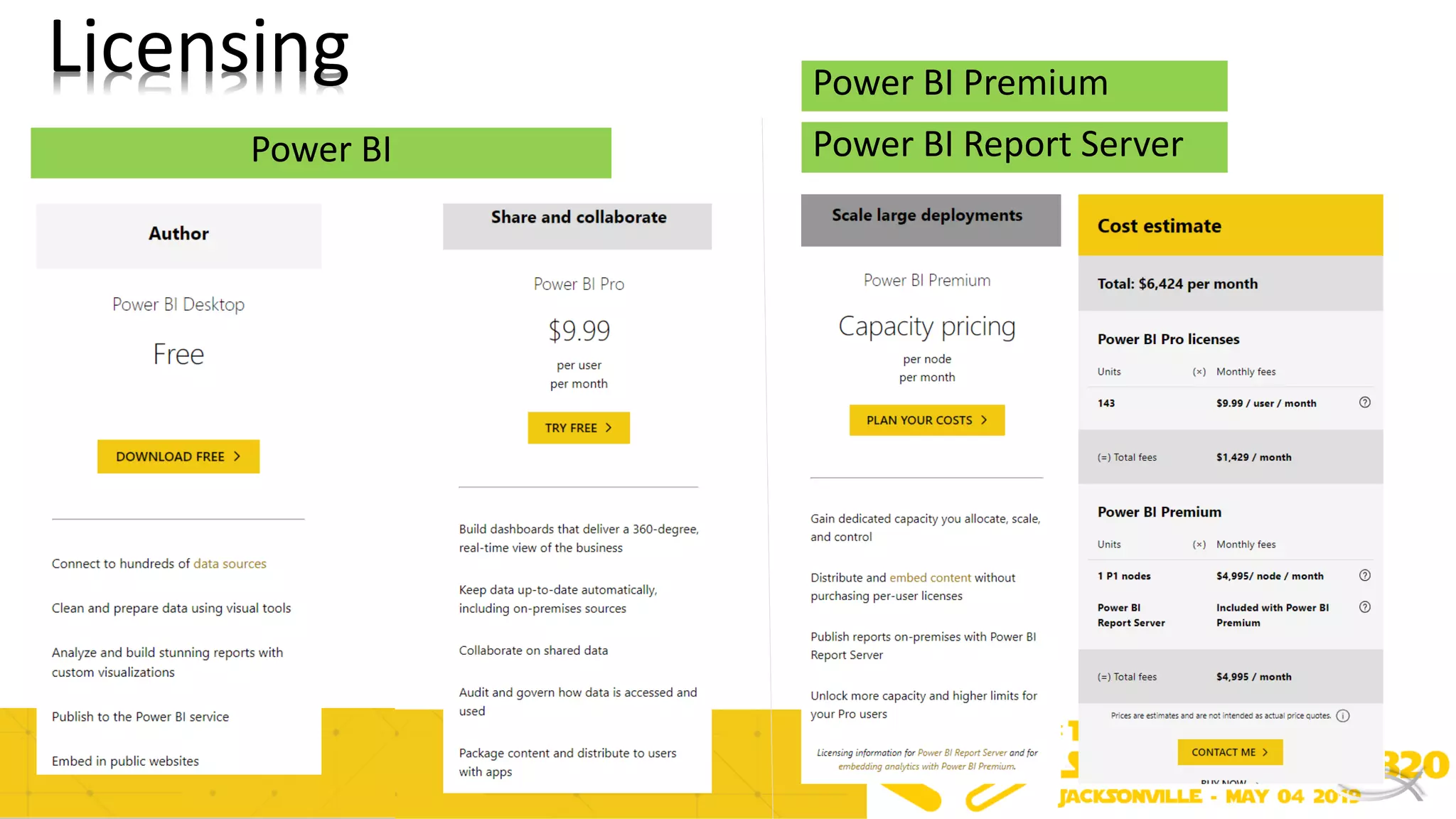 Sql Saturday Jacksonville- Power BI Report Server Enterprise ...