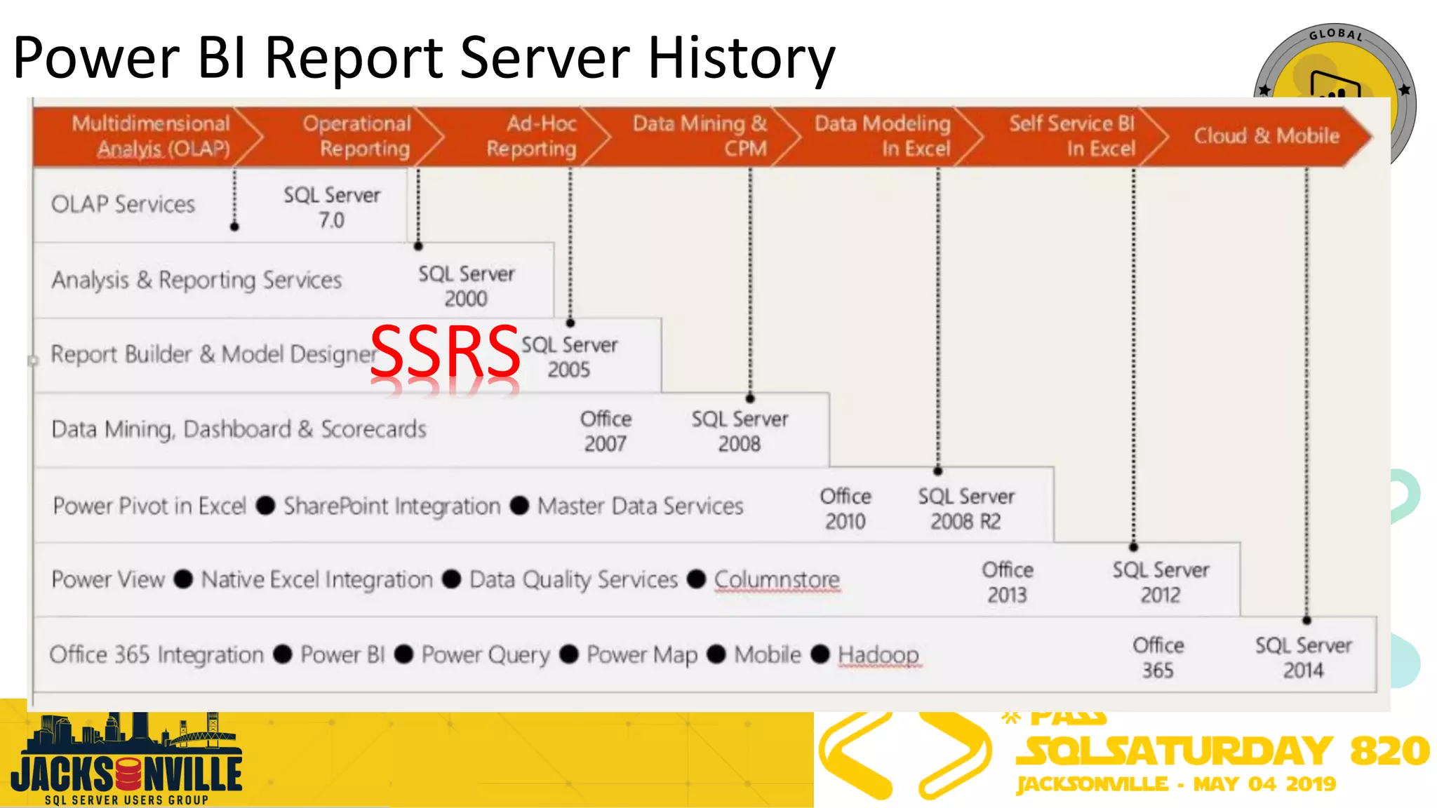 Sql Saturday Jacksonville- Power BI Report Server Enterprise ...