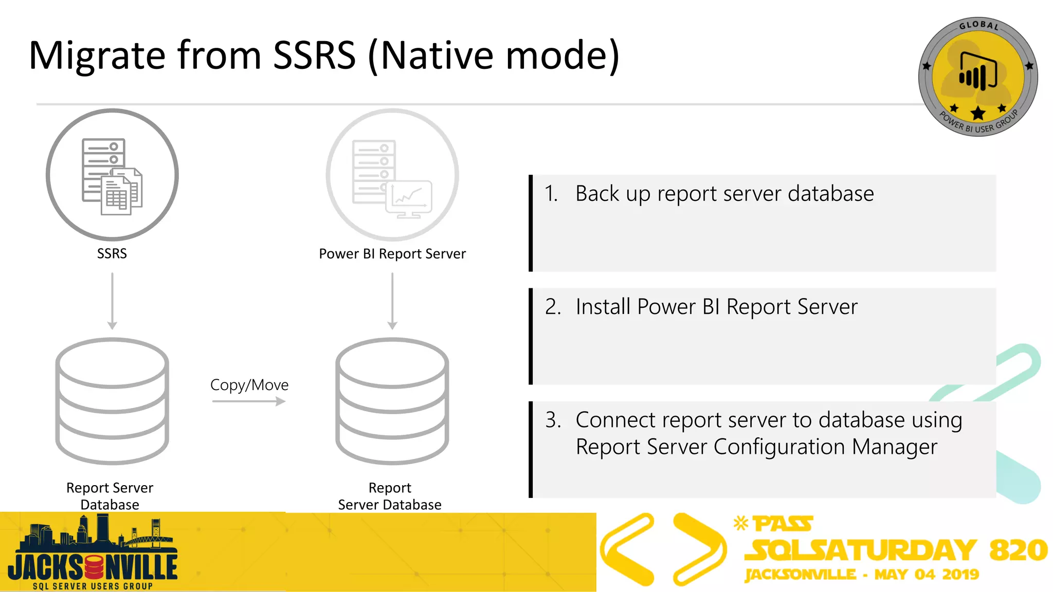 Sql Saturday Jacksonville- Power BI Report Server Enterprise ...