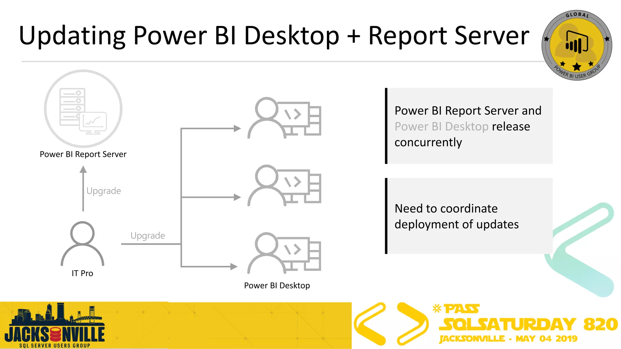 Sql Saturday Jacksonville- Power BI Report Server Enterprise ...