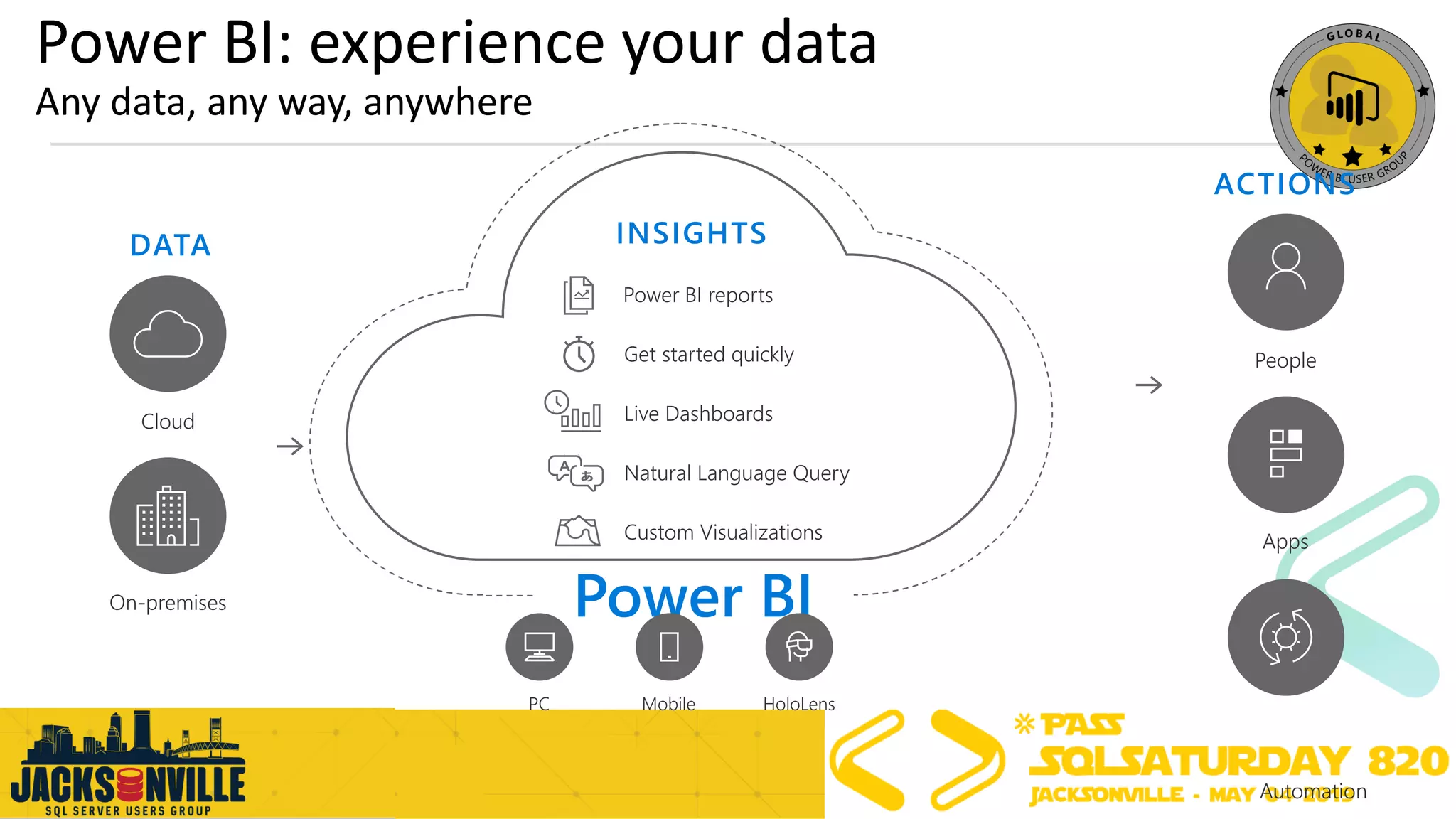 Sql Saturday Jacksonville- Power BI Report Server Enterprise ...