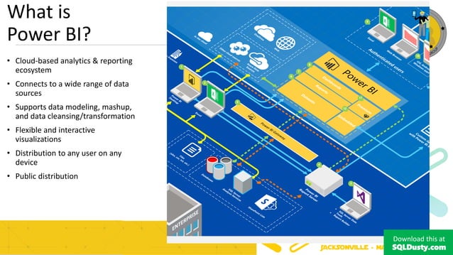 Sql Saturday Jacksonville- Power BI Report Server Enterprise ...