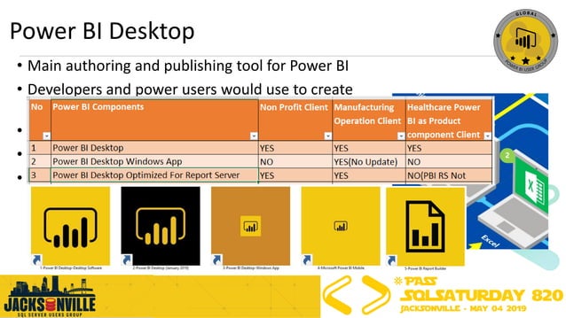 Sql Saturday Jacksonville- Power BI Report Server Enterprise ...