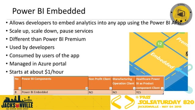 Sql Saturday Jacksonville- Power BI Report Server Enterprise ...