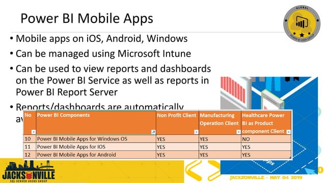 Sql Saturday Jacksonville- Power BI Report Server Enterprise ...