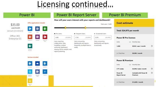 Sql Saturday Jacksonville- Power BI Report Server Enterprise ...