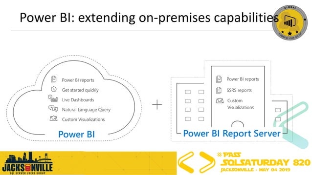 Sql Saturday Jacksonville- Power BI Report Server Enterprise ...