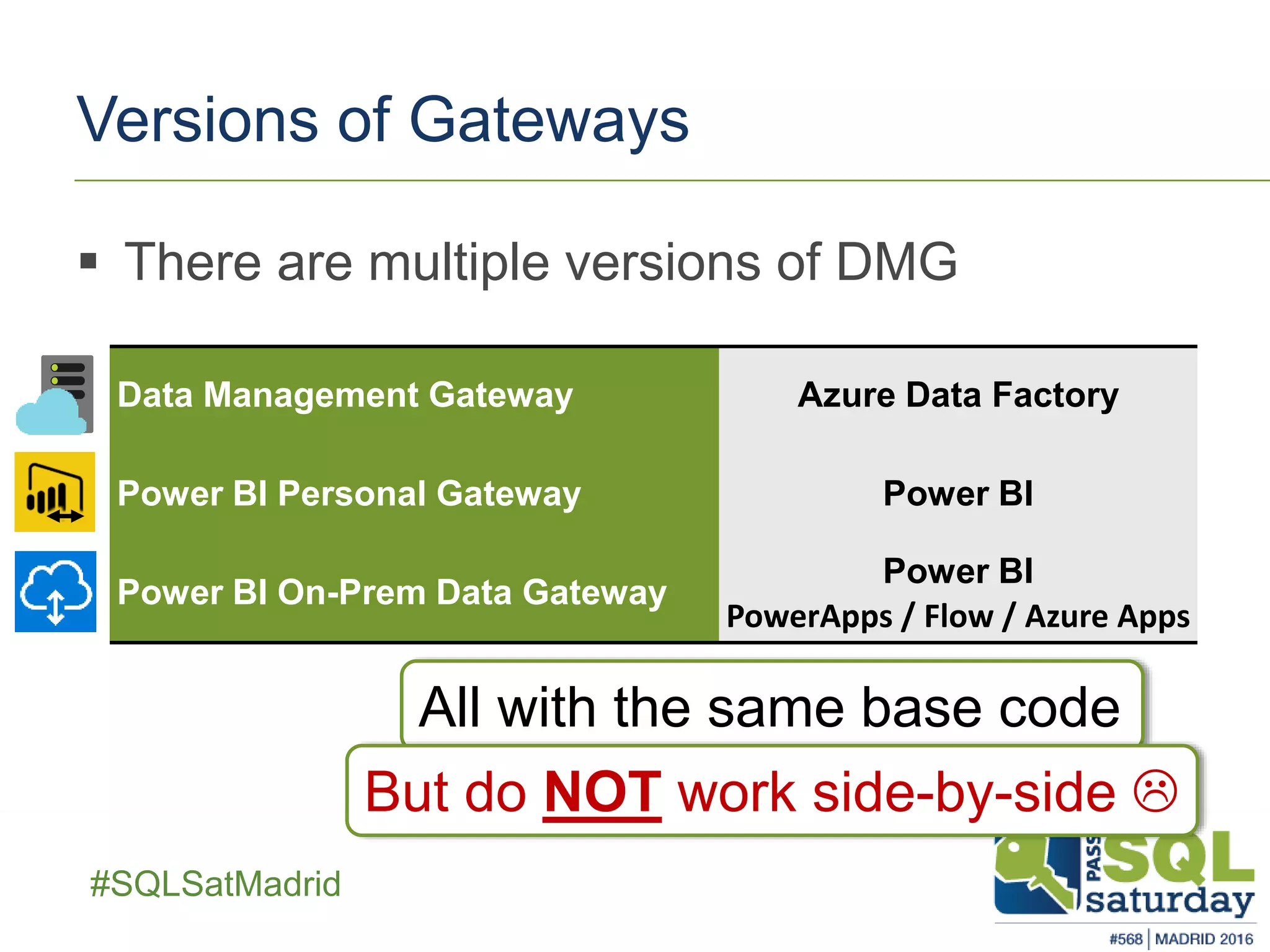 Gateways to Power BI, Connect PowerBI.com to your On-Prem Data | PPT
