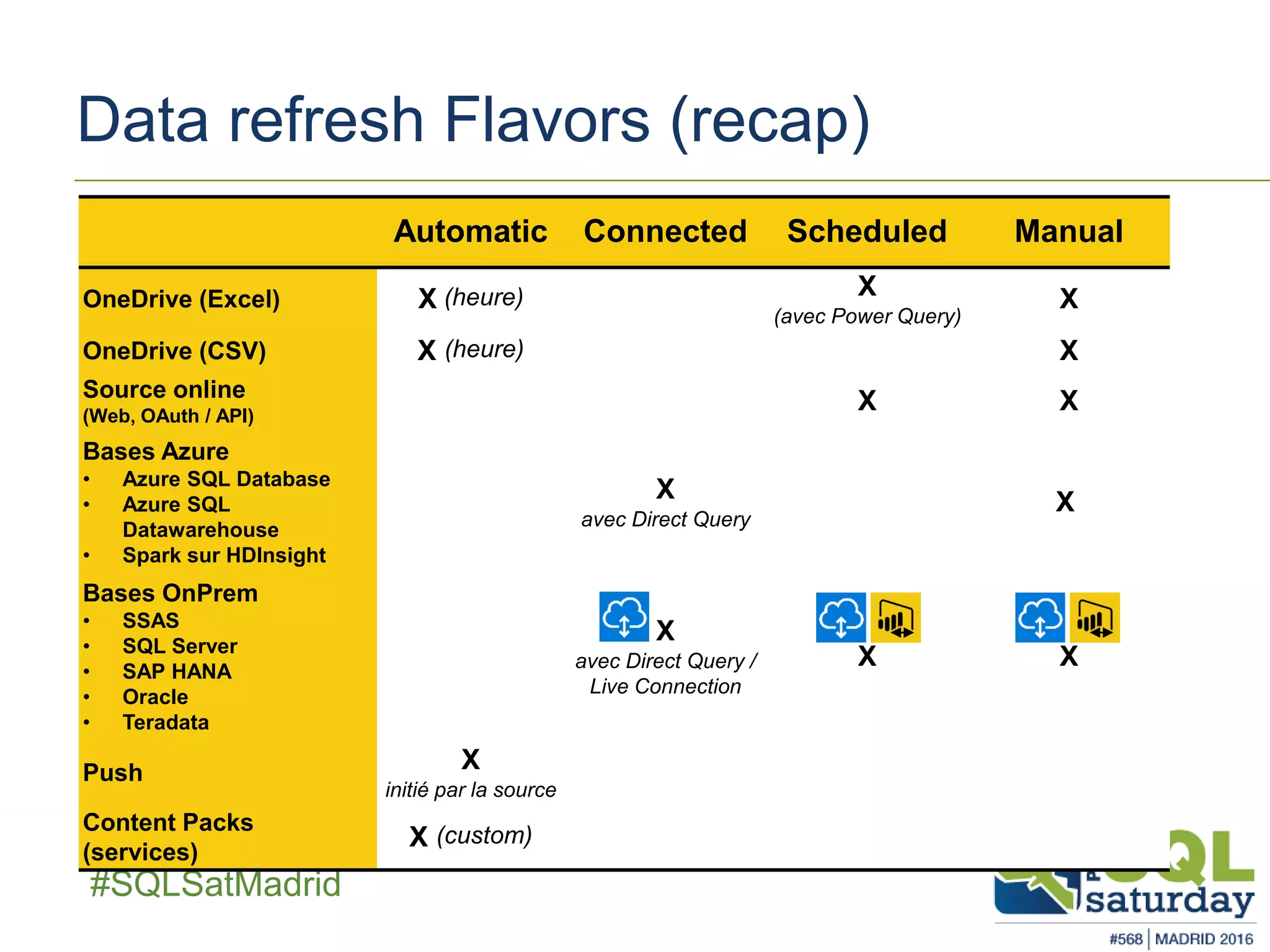 Gateways to Power BI, Connect PowerBI.com to your On-Prem Data | PPTX