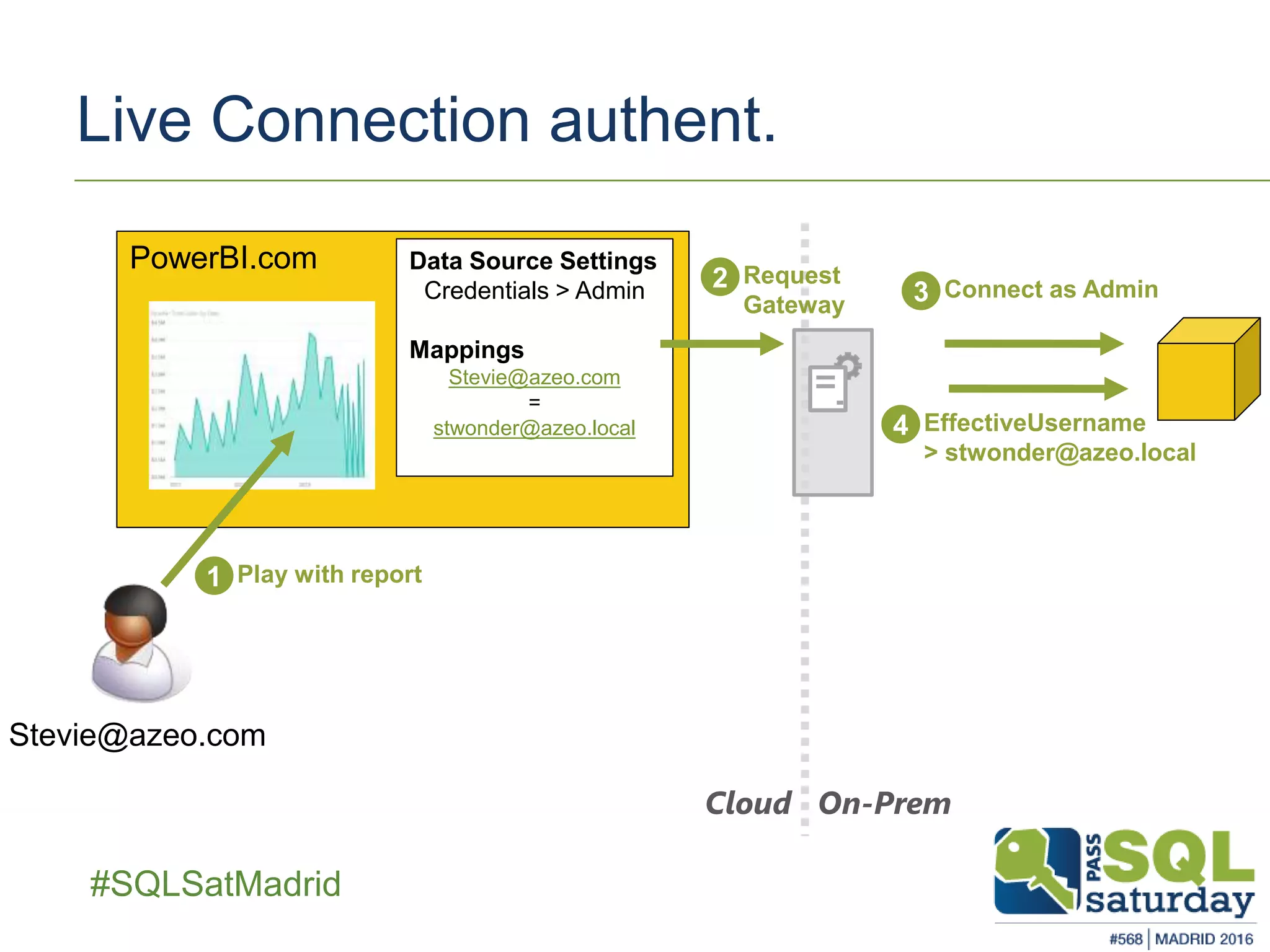 Gateways to Power BI, Connect PowerBI.com to your On-Prem Data | PPTX