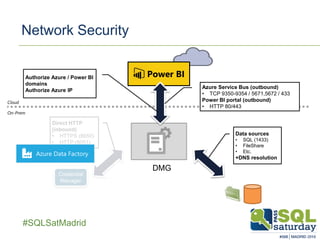 Gateways to Power BI, Connect PowerBI.com to your On-Prem Data | PPT