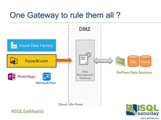 Gateways to Power BI, Connect PowerBI.com to your On-Prem Data | PPTX