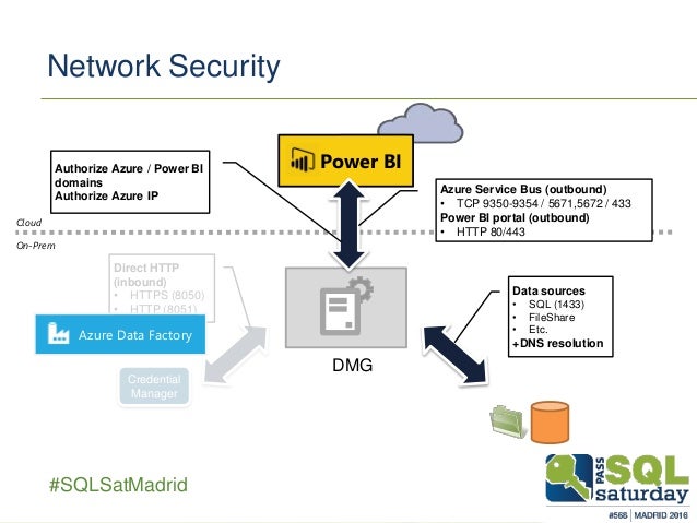 Gateways to Power BI, Connect PowerBI.com to your On-Prem Data