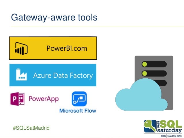 Powerbi.com Login