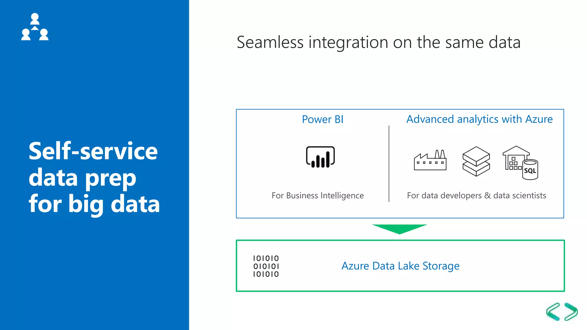 Roadmap de PowerApps, Flow y Power BI | PPTX