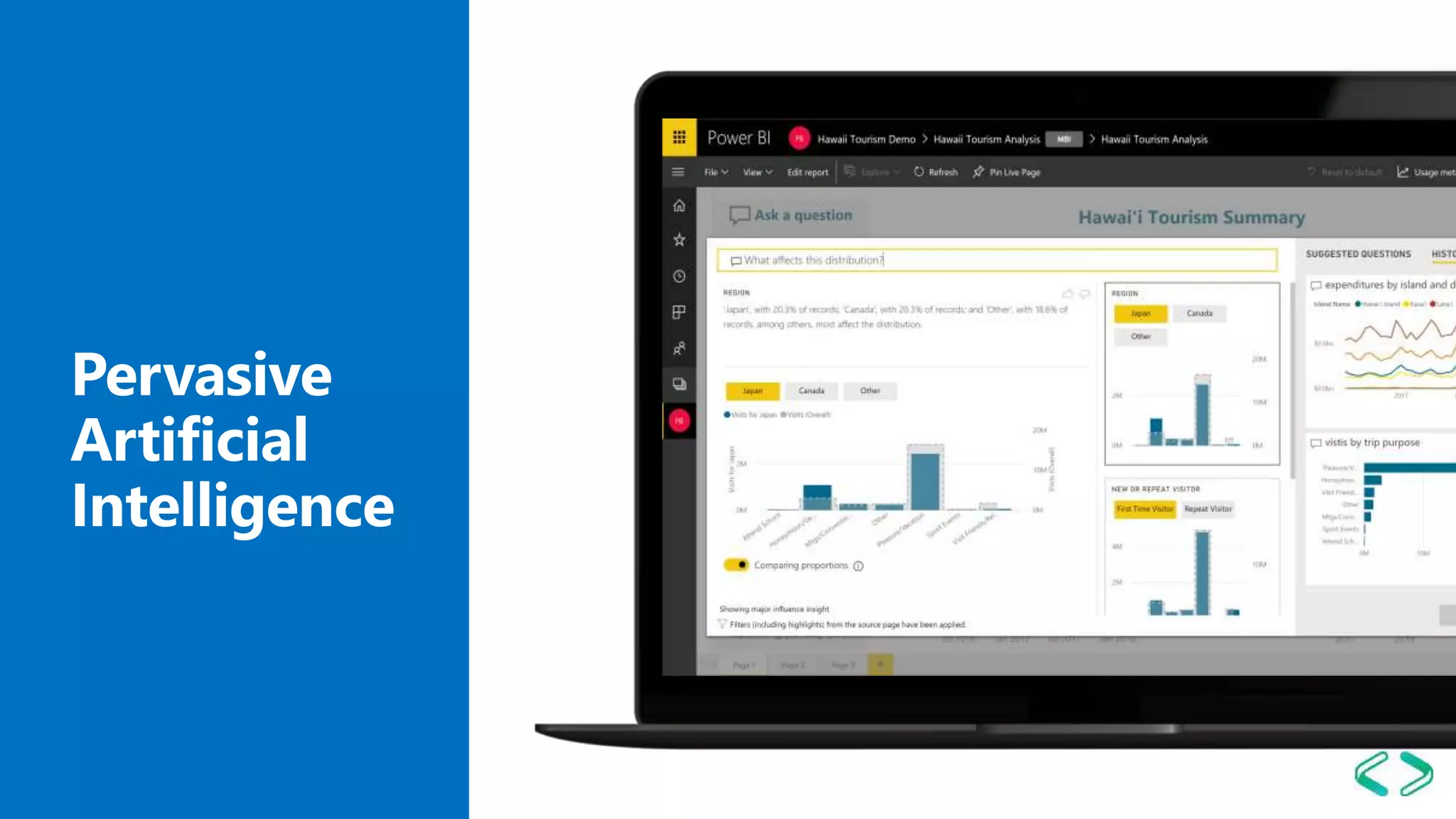Roadmap de PowerApps, Flow y Power BI | PPTX
