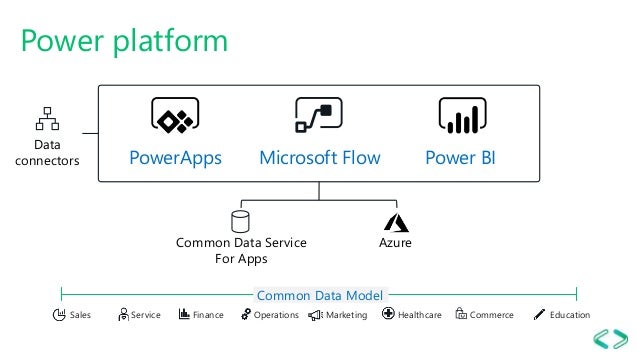 Roadmap de PowerApps, Flow y Power BI