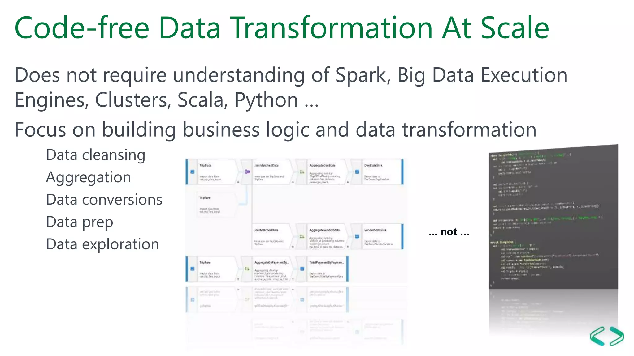 Azure Data Factory ETL Patterns in the Cloud | PPTX