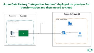 Azure Data Factory ETL Patterns in the Cloud | PPTX